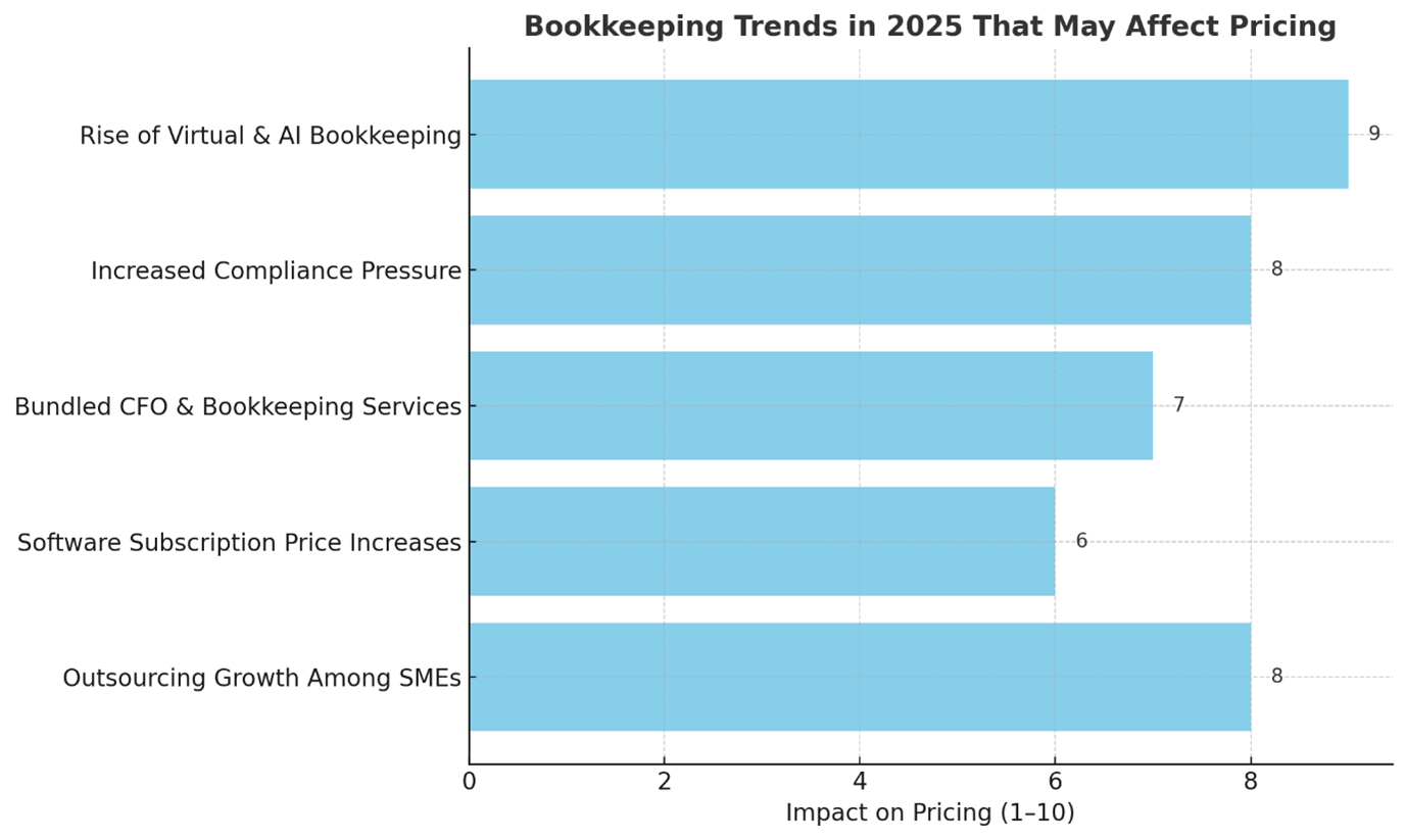 Bookkeeping Cost & Hourly Rates in Australia 2026 Guide